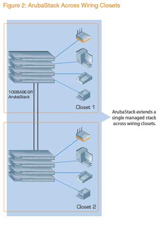 Aruba S3500 Mobility Access Switches