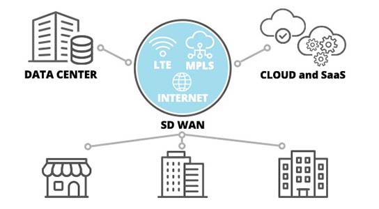 Aruba SD-WAN- Solutions for Flexible WAN Management Aruba SD-WAN- Solutions for Flexible WAN Management