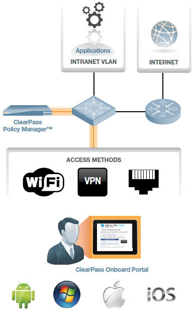 Aruba ClearPass Policy Manager